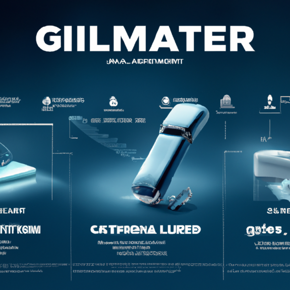 Understanding the Business Model of Gillette: A Comprehensive Overview ...